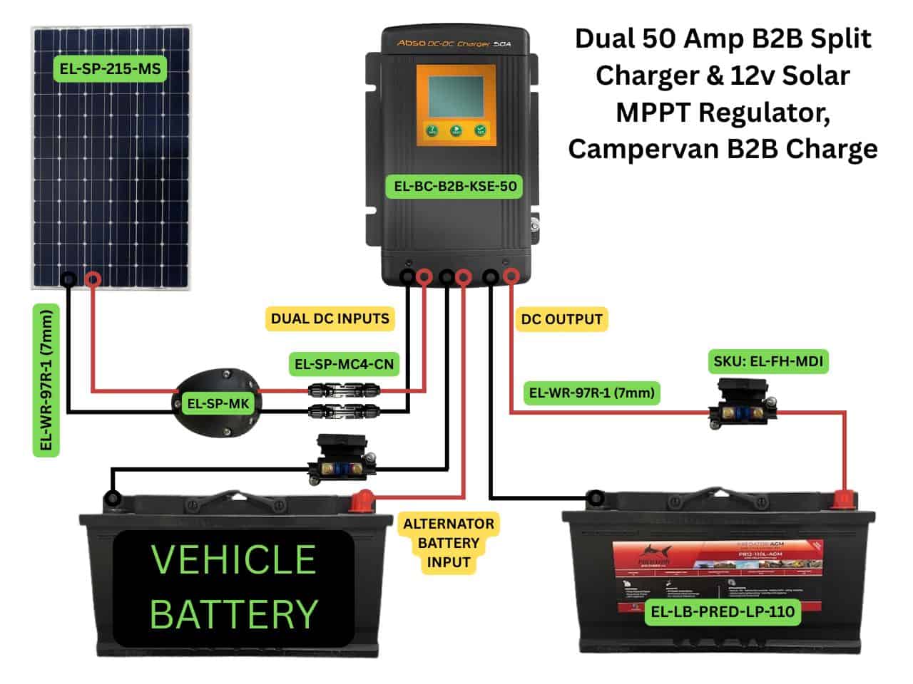 50Amp Split Charge & Solar MPPT Control Unit (B2B DC-DC)