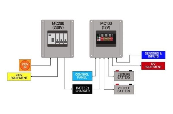 Sargent K970A Touch Power Management System (Modular) - Campervan ...